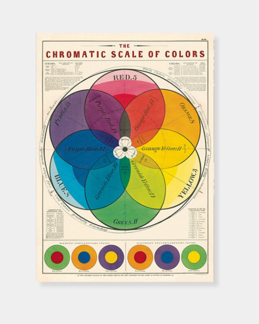 CHROMATIC SCALE OF COLOURS - POSTER | Stonewaters